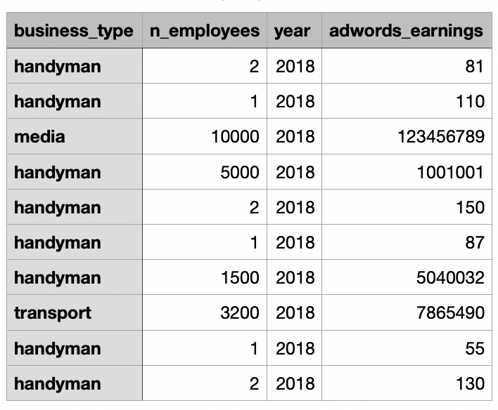 Solved THE TABLE IS NOT THE ANSWER TO THE QUESTION! | Chegg.com