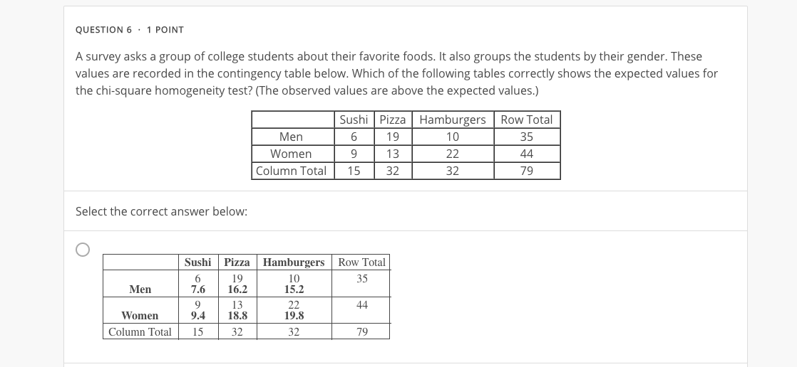 Solved QUESTION 6.1 POINT A survey asks a group of college | Chegg.com