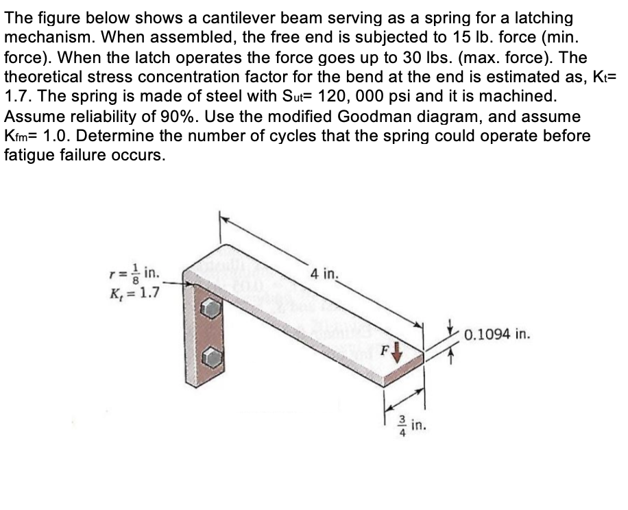 Solved The figure below shows a cantilever beam serving as a | Chegg.com