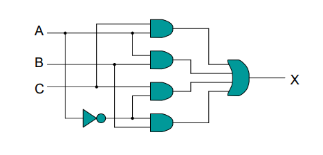 Solved Given the logical scheme above: - create a Truth | Chegg.com