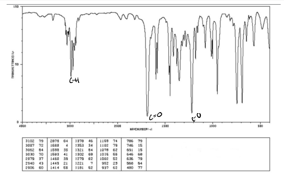Solved C9H10O Explain the steps of this structure | Chegg.com