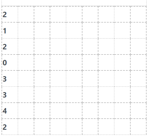 Solved We Want To Use Countingsort On The Following Data