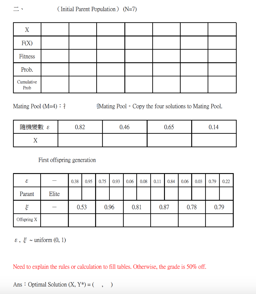 The Relationship Between The Known Decision Variables