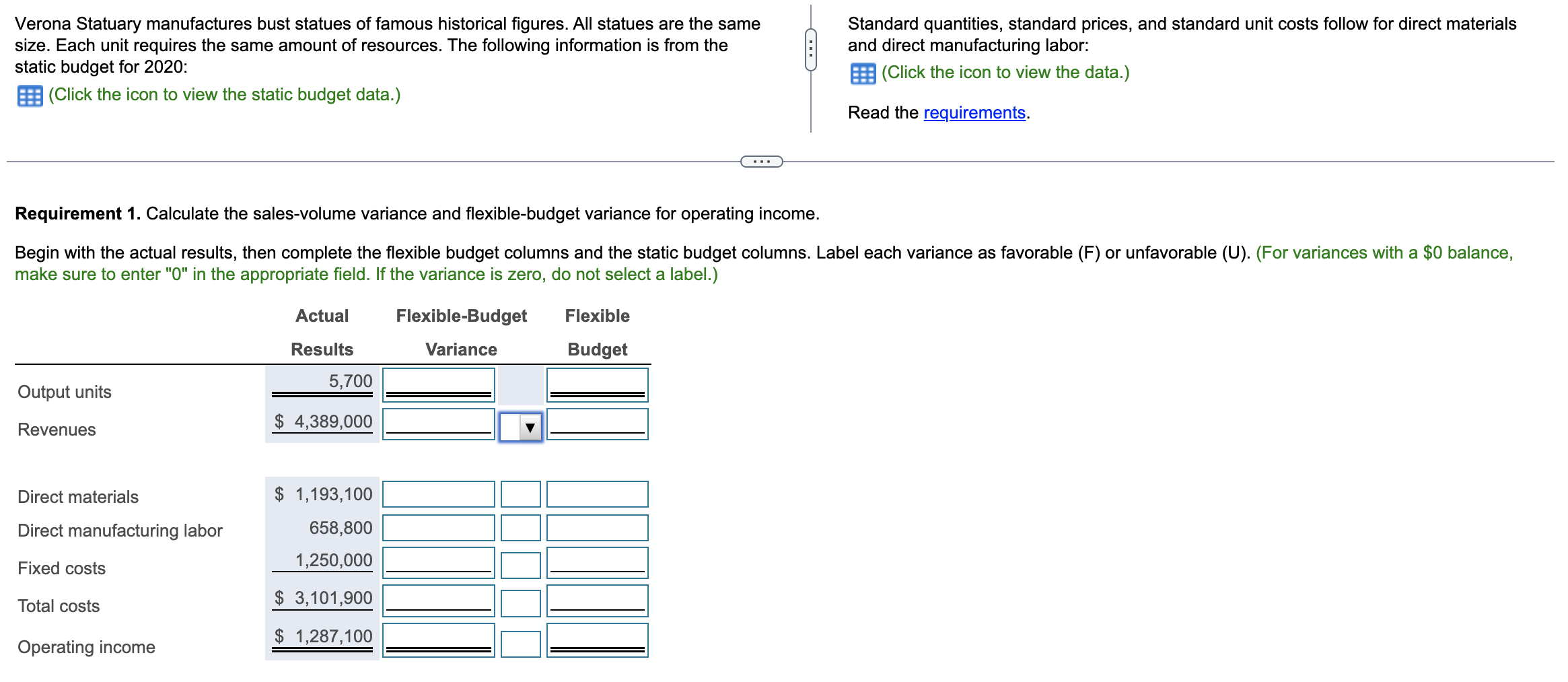 Solved Data tableRequirements 1. Calculate the sales-volume | Chegg.com