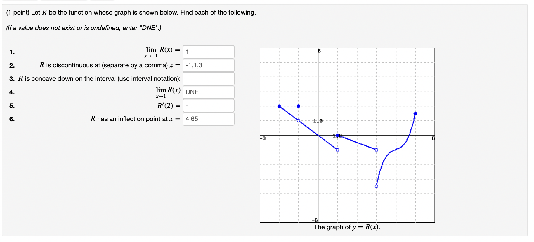 Solved (1 point) Let R be the function whose graph is shown | Chegg.com