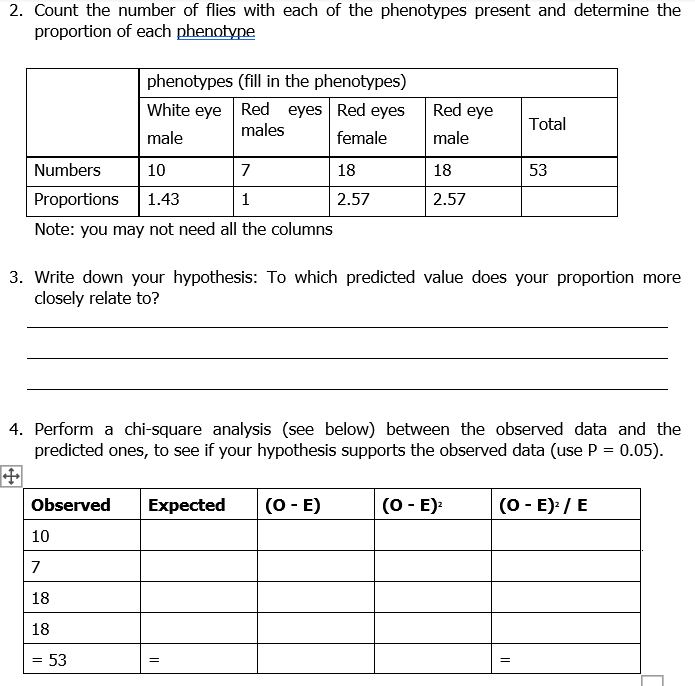 Solved Solve the chi-square part with the values for | Chegg.com