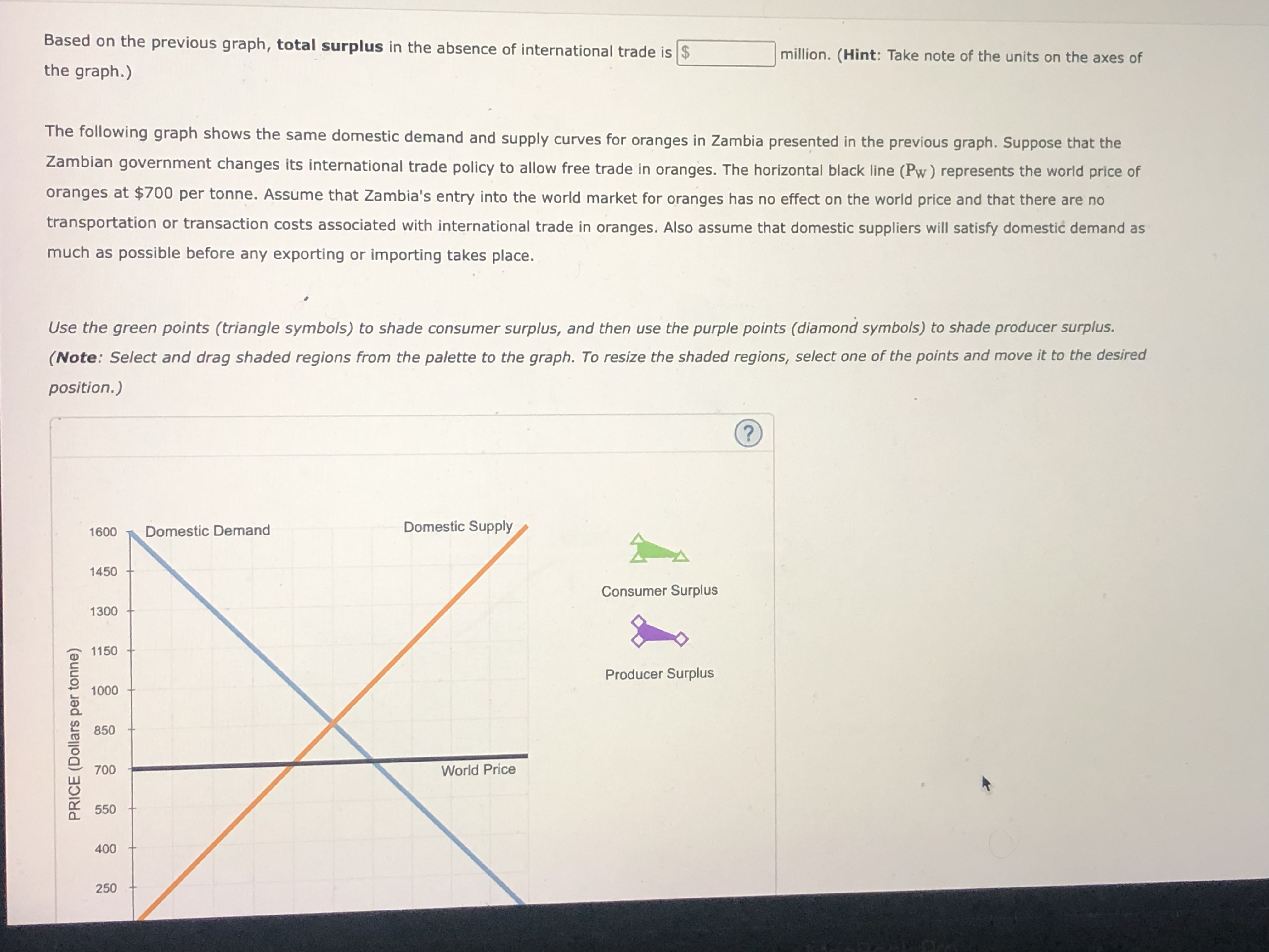 Solved Based on the previous graph, total surplus in the | Chegg.com