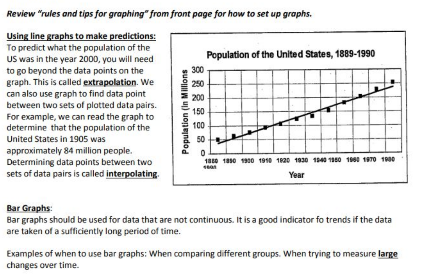 Solved Review “rules and tips for graphing" from front page | Chegg.com