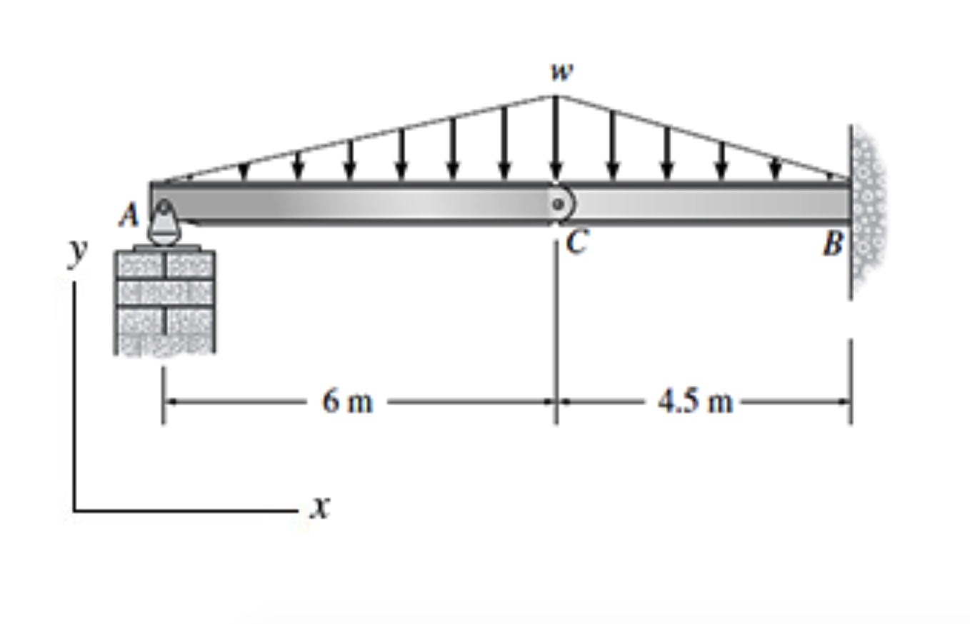 Solved Consider the beam shown in (Figure 1). Suppose that w | Chegg.com