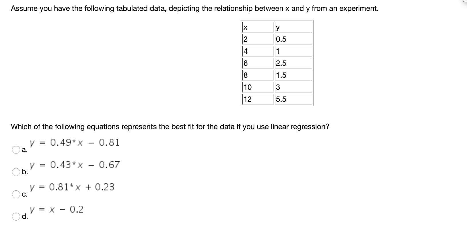 Solved Assume you have the following tabulated data, | Chegg.com