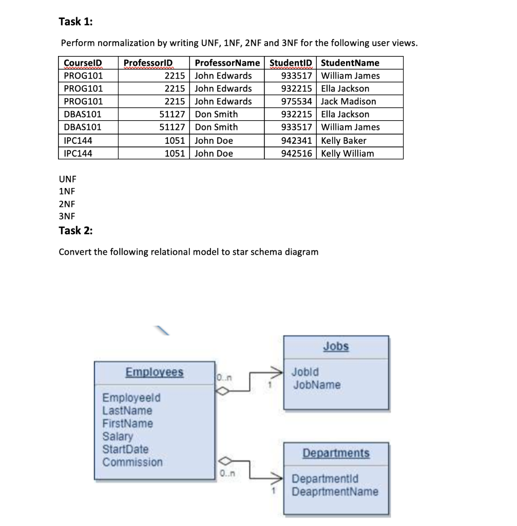 Solved Perform normalization by writing UNF, 1NF, 2NF and | Chegg.com Solved Perform normalization by writing UNF, 1NF, 2NF and | Chegg.com