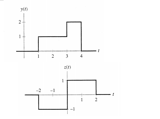 Solved Consider the continuous-time signals depicted in Fig. | Chegg.com