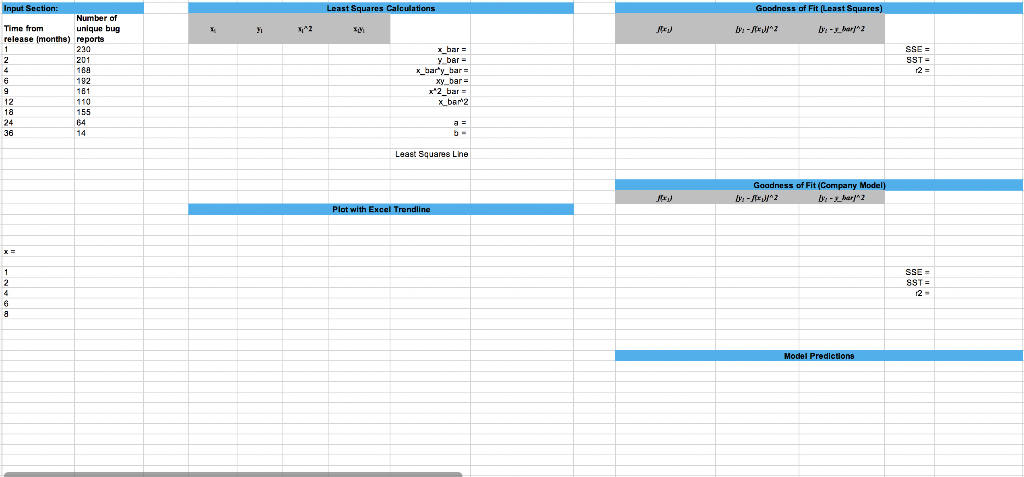 Solved SOLVE USING EXCEL AND SHOW GRAPHS This problem has | Chegg.com