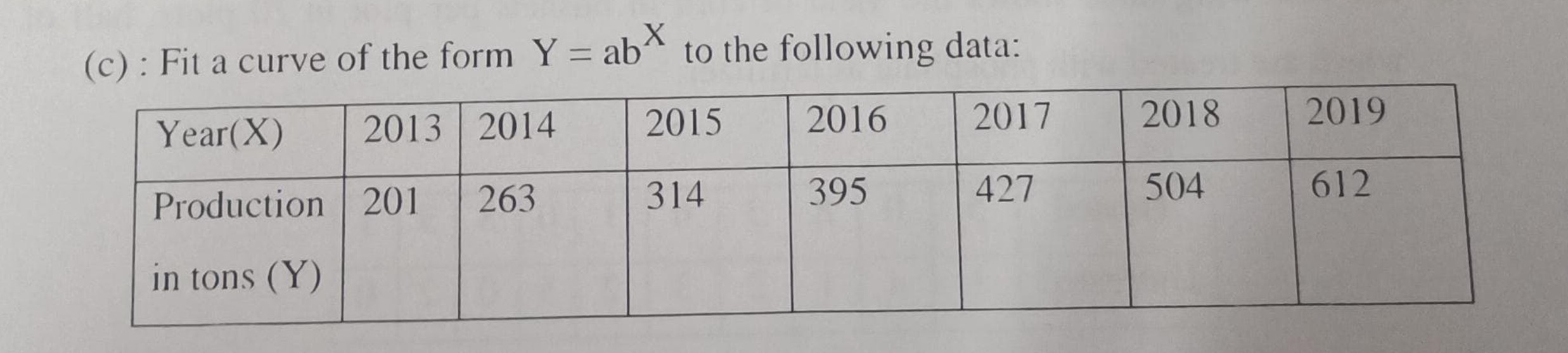 Solved (b) ﻿A random variable takes the values -1,1,3,5 | Chegg.com