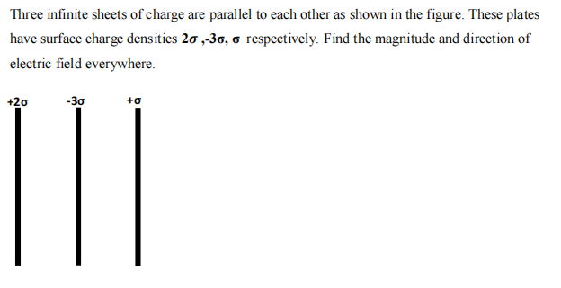 Solved Three infinite sheets of charge are parallel to each | Chegg.com
