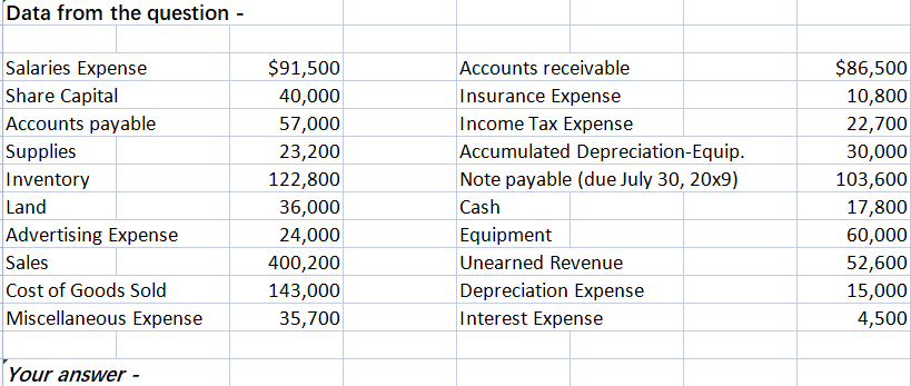Solved Data from the question - Salaries Expense Share | Chegg.com