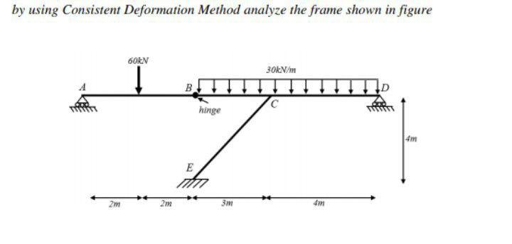 Solved by using Consistent Deformation Method analyze the | Chegg.com