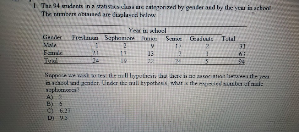 Solved 1. The 94 students in a statistics class are | Chegg.com