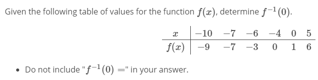Solved Given the following table of values for the function | Chegg.com