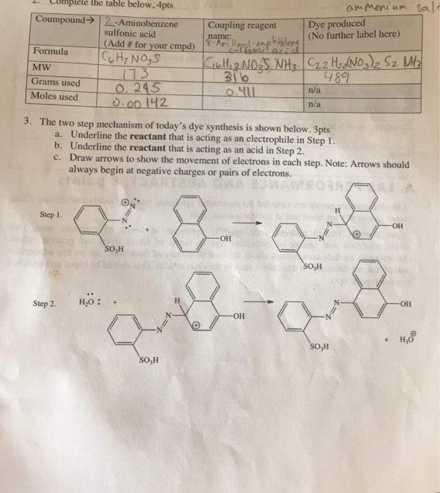 Solved Any help would be great, thanks. | Chegg.com