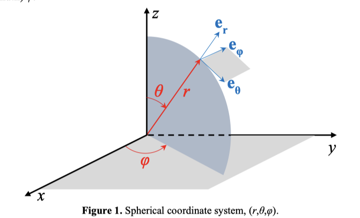 Problem 1Vector A is a constant vector. Prove that | Chegg.com