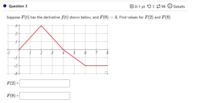 Solved Suppose F ( t ) has the derivative f ( t ) shown | Chegg.com Solved Suppose F ( t ) has the derivative f ( t ) shown | Chegg.com