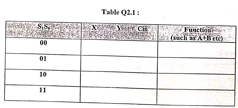 Solved Determine the ALU functions using the template of | Chegg.com