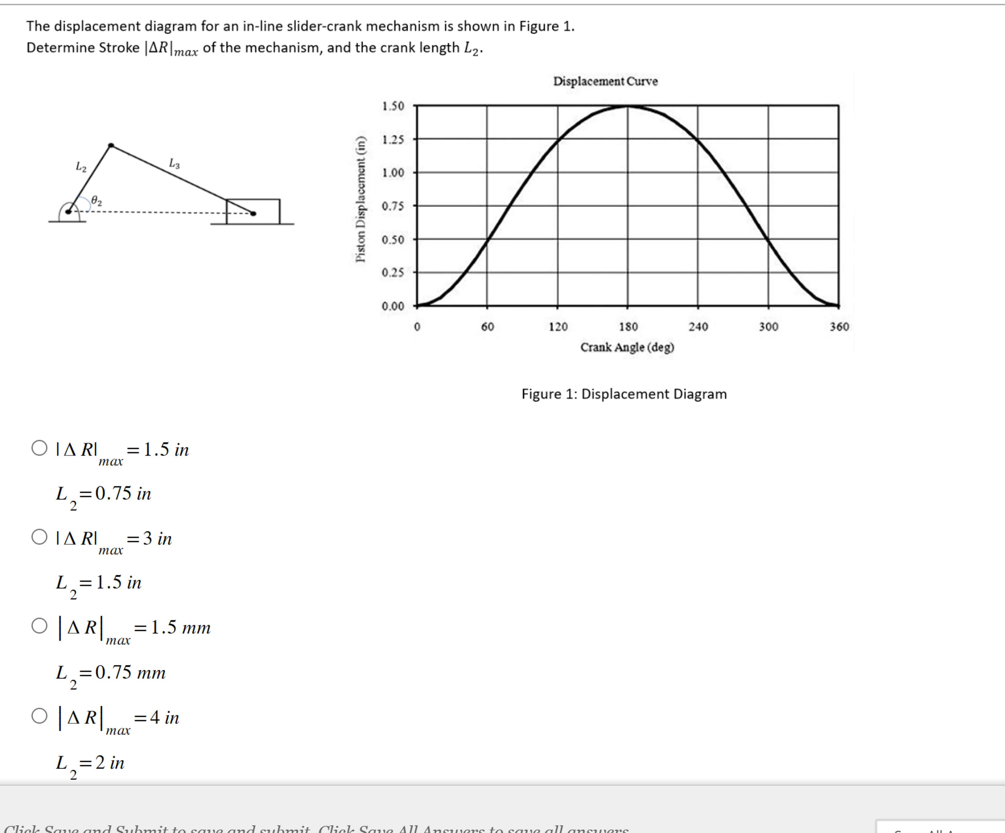 Solved The displacement diagram for an in-line slider-crank | Chegg.com