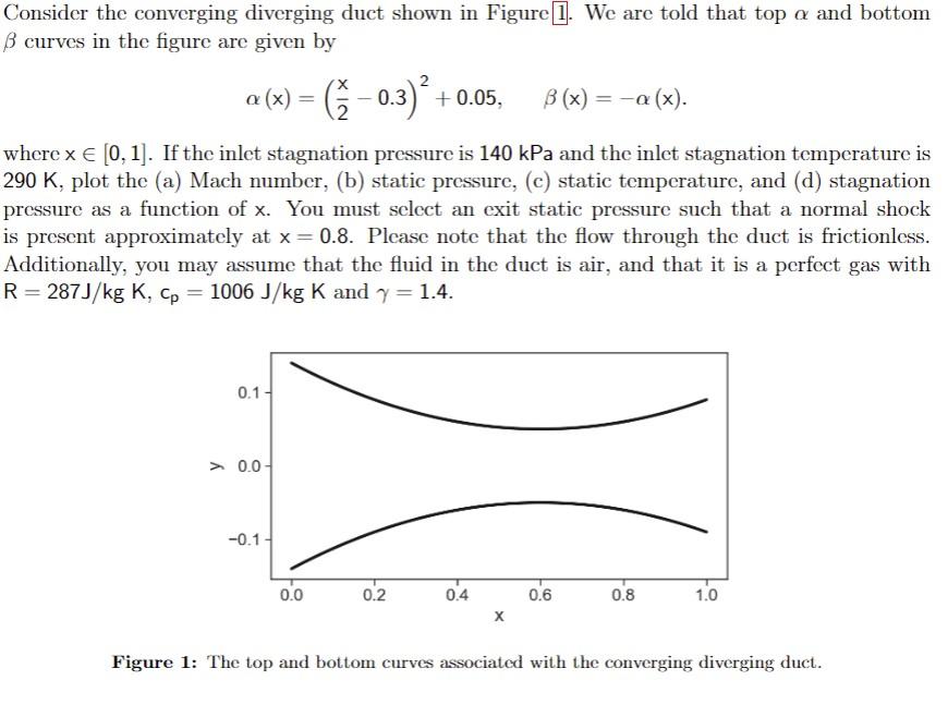 Solved Consider the converging diverging duct shown in | Chegg.com
