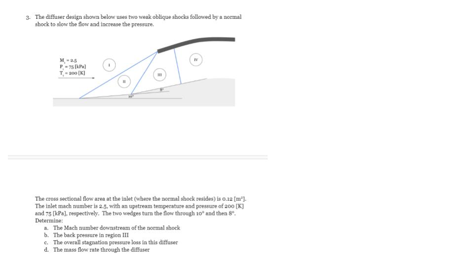 Solved The diffuser design shown below uses two weak oblique | Chegg.com