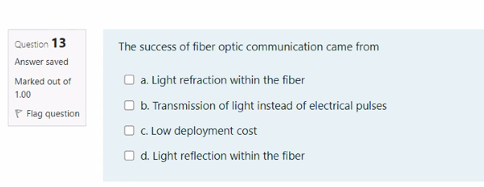 Solved The success of fiber optic communication came from | Chegg.com