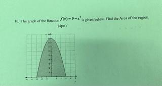 the graph of the function f(x)=9-x^2 is given below. | Chegg.com