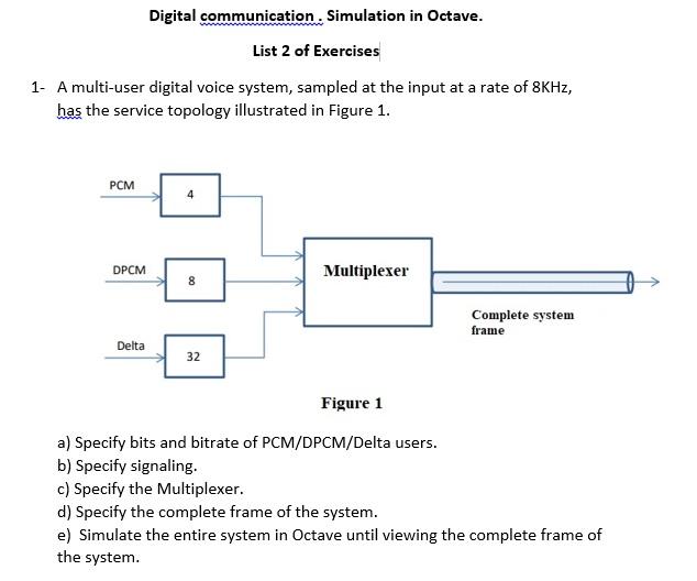 Digital communication. Simulation in Octave. List 2 | Chegg.com