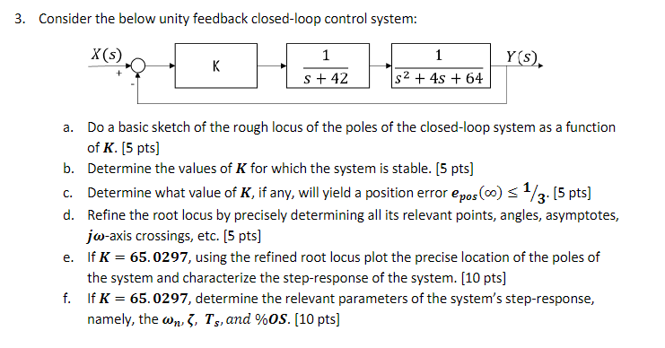 Solved Consider the below unity feedback closed-loop control | Chegg.com