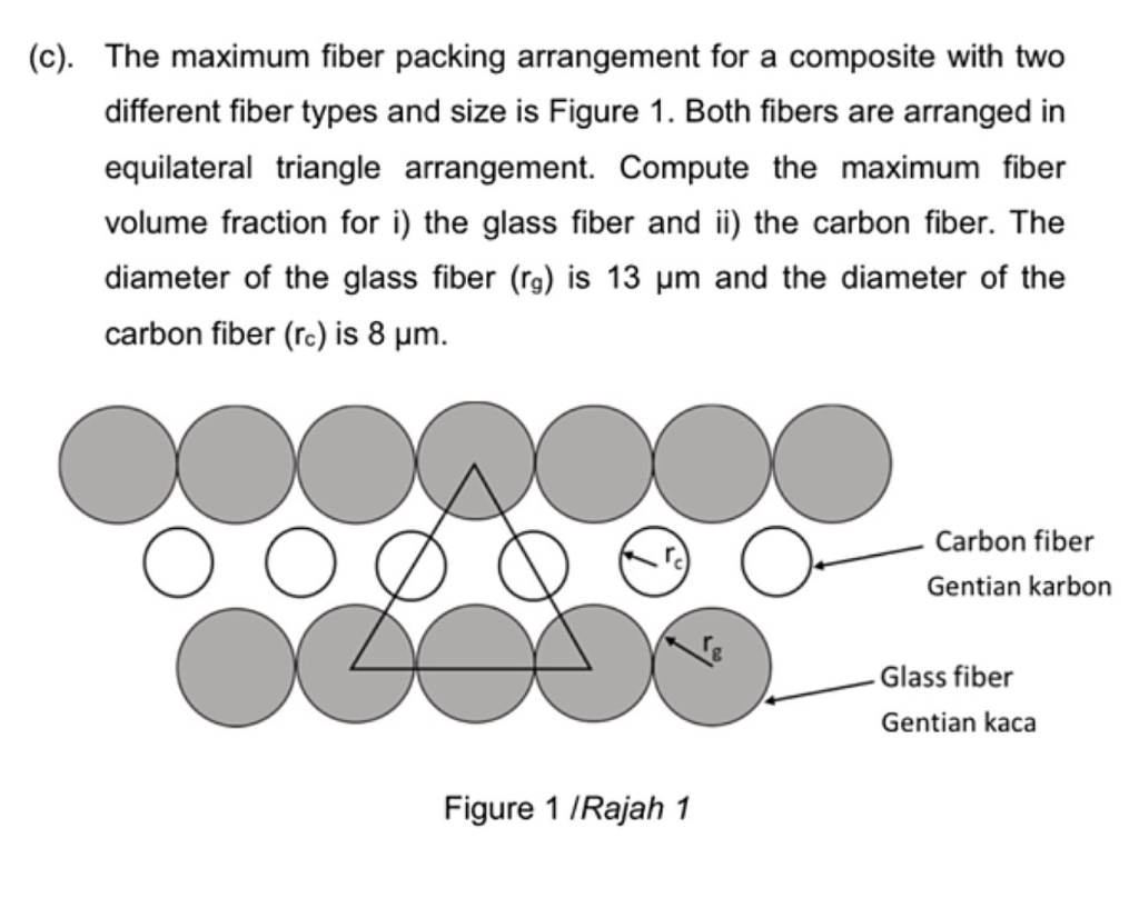 Solved c). The maximum fiber packing arrangement for a | Chegg.com