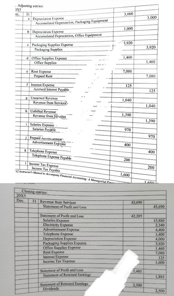 Solved Given the opening and closing entries. Prepare the | Chegg.com