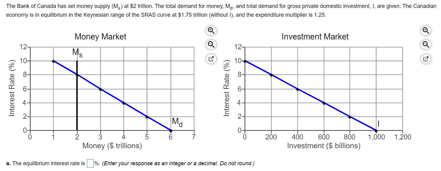Solved The Bank of Canada has set money supply (Ms) at $2 | Chegg.com