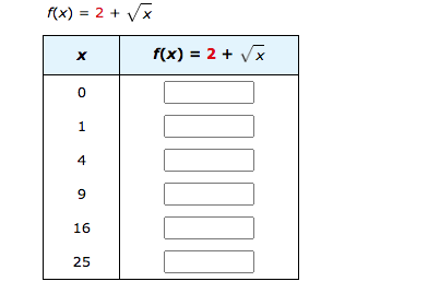 Solved Consider the following. WebAssign Plot у LO 4 00 2 1 | Chegg.com
