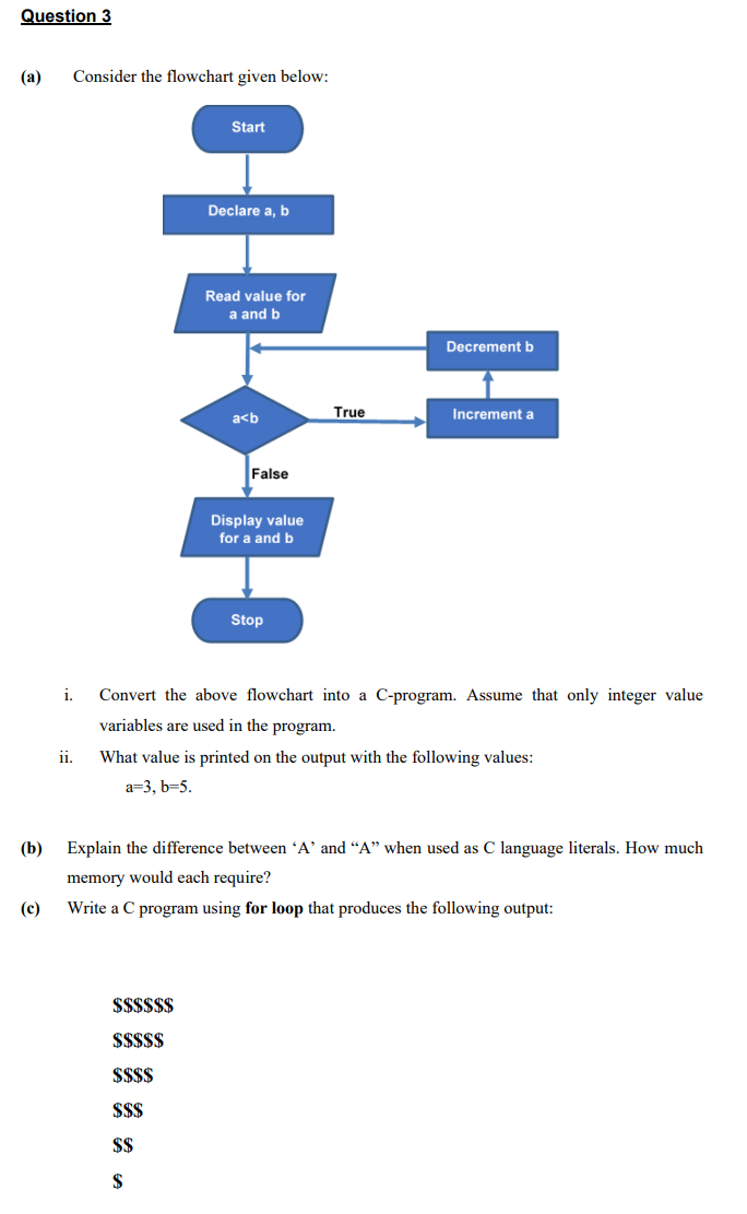 Solved Question 3 (a) Consider the flowchart given below: | Chegg.com