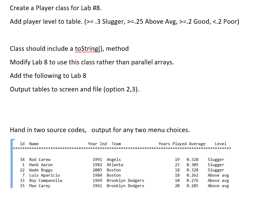 Solved Language-Java data file: 1 Hank Aaron 1982 Atlanta 23 | Chegg.com
