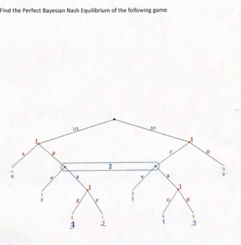 Find the Perfect Bayesian Nash Equilibrium of the | Chegg.com