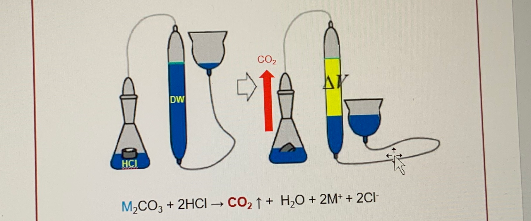 Solved when we do the experiment of calculation the gas | Chegg.com