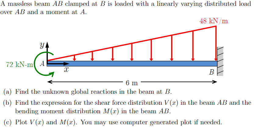 Solved A massless beam AB clamped at B is loaded with a | Chegg.com