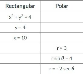 Solved 1.Complete the chart to give the same equations in | Chegg.com