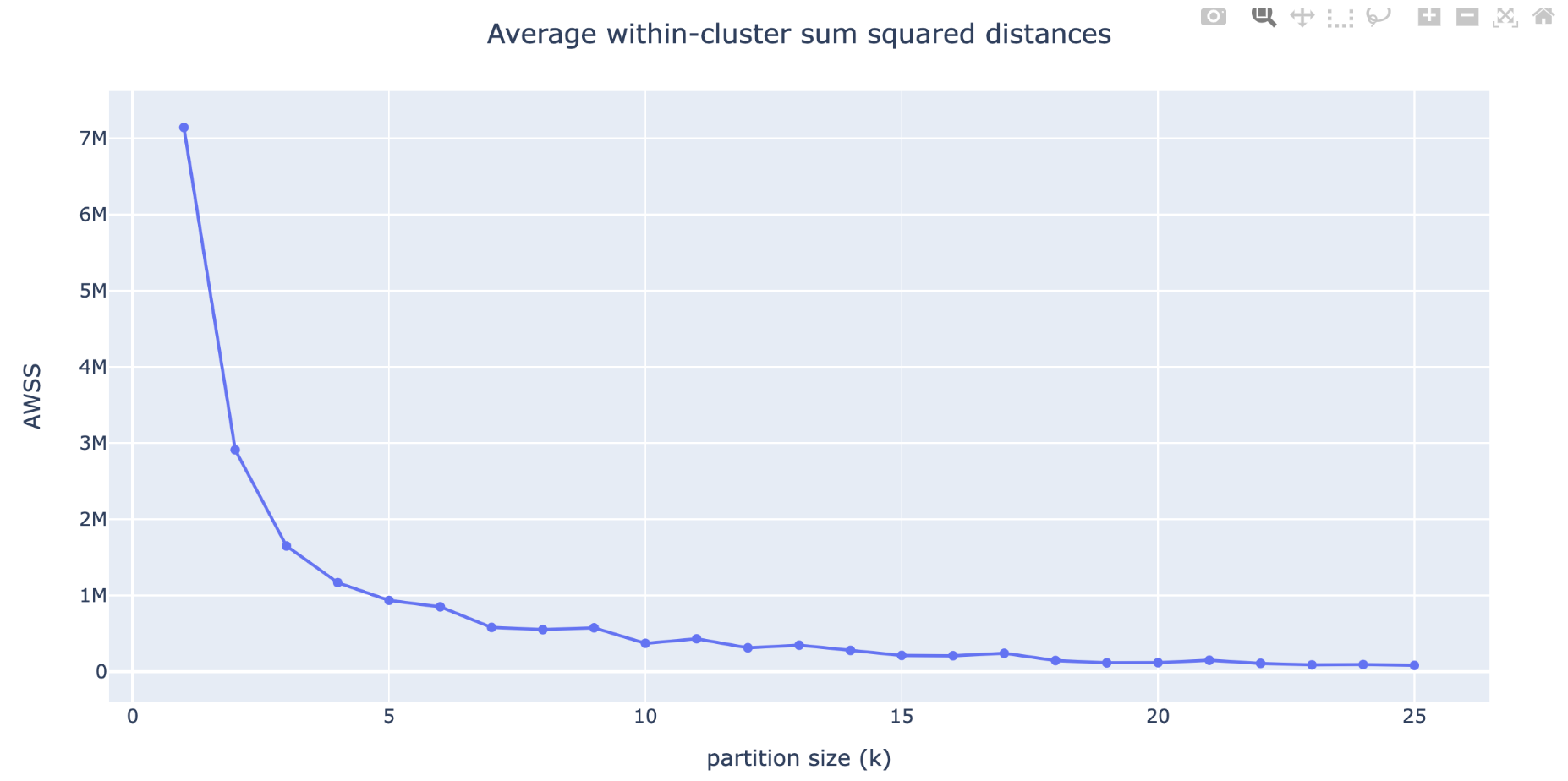 Solved We can use the following function to compute the | Chegg.com