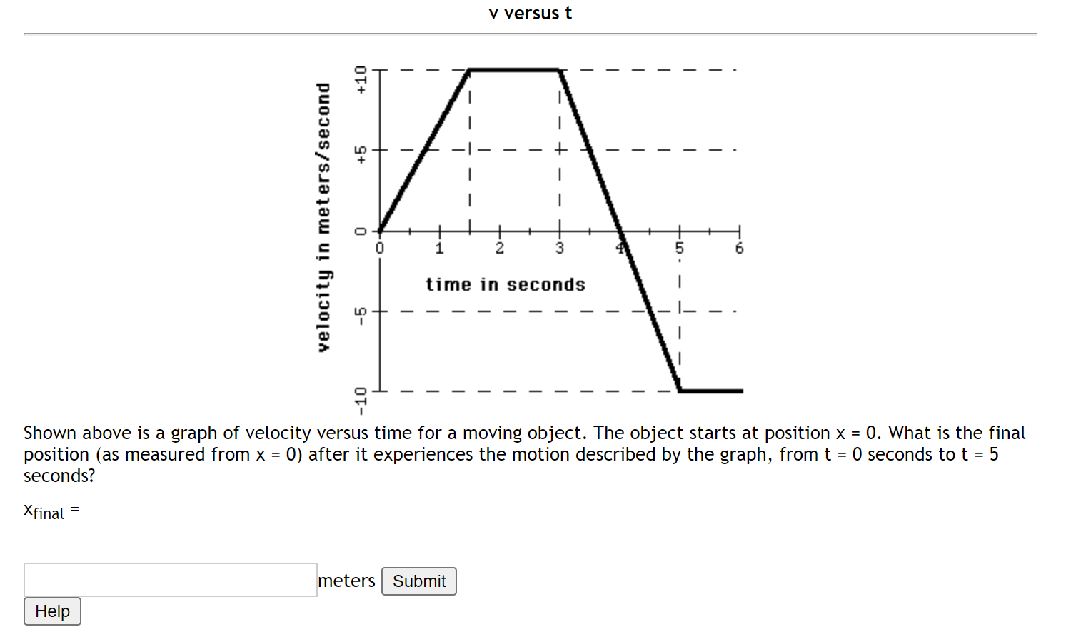 Solved Shown above is a graph of velocity versus time for a | Chegg.com