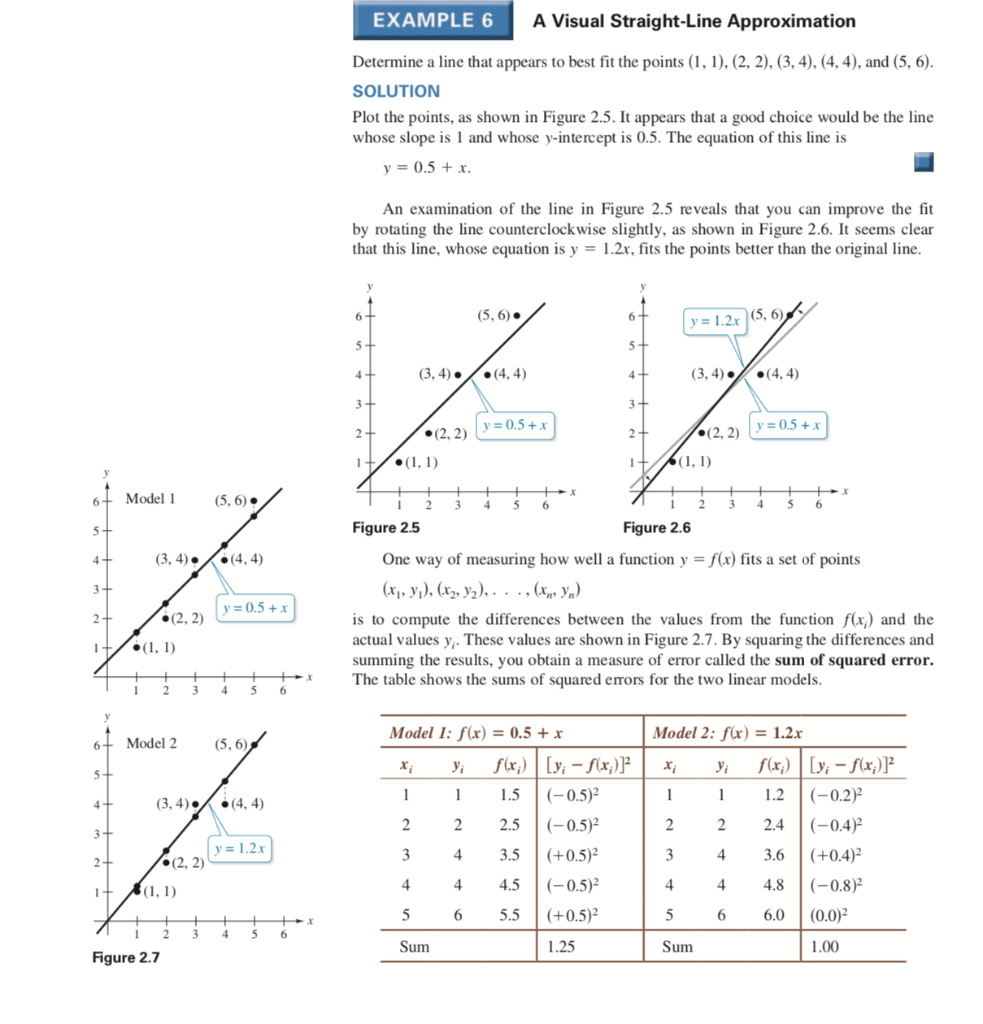 EXAMPLE 6 A Visual Straight-Line Approximation | Chegg.com