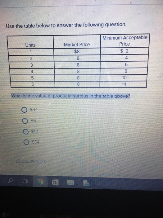 Solved Use the table below to answer the following question. | Chegg.com