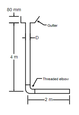 Solved The gutter and downspout for a house is shown in the | Chegg.com