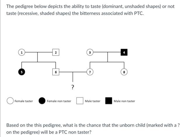 Solved The pedigree below depicts the ability to taste | Chegg.com